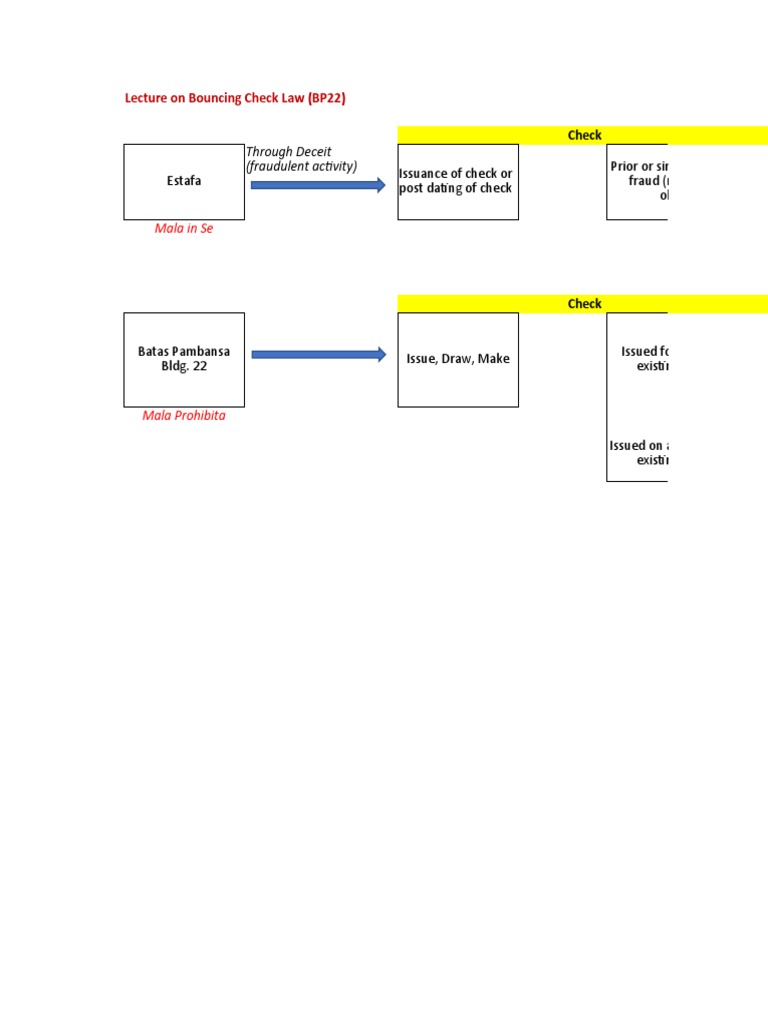 Bouncing Check Law | PDF | Common Law | Justice