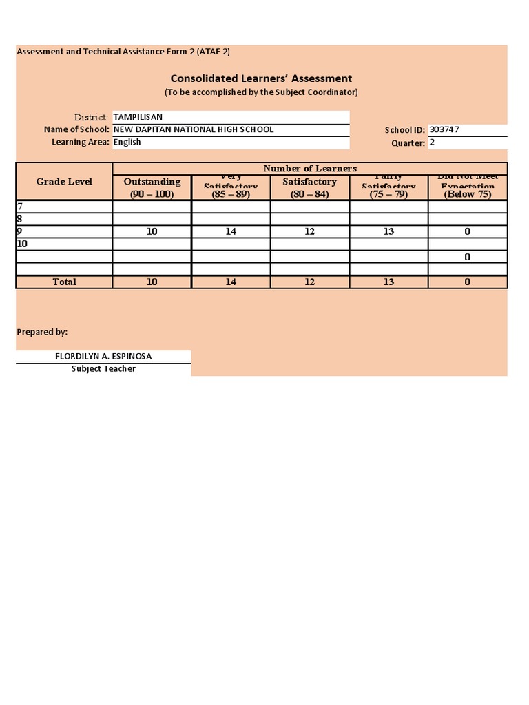 ATAF_2 - FILIPINO.xlsx | PDF