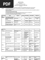 GPP Planting Matrix Template | PDF | Sowing | Vegetables