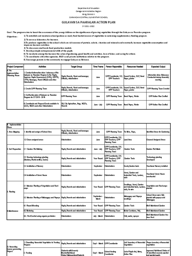 GPP Action Plan | PDF | Vegetables | Agriculture