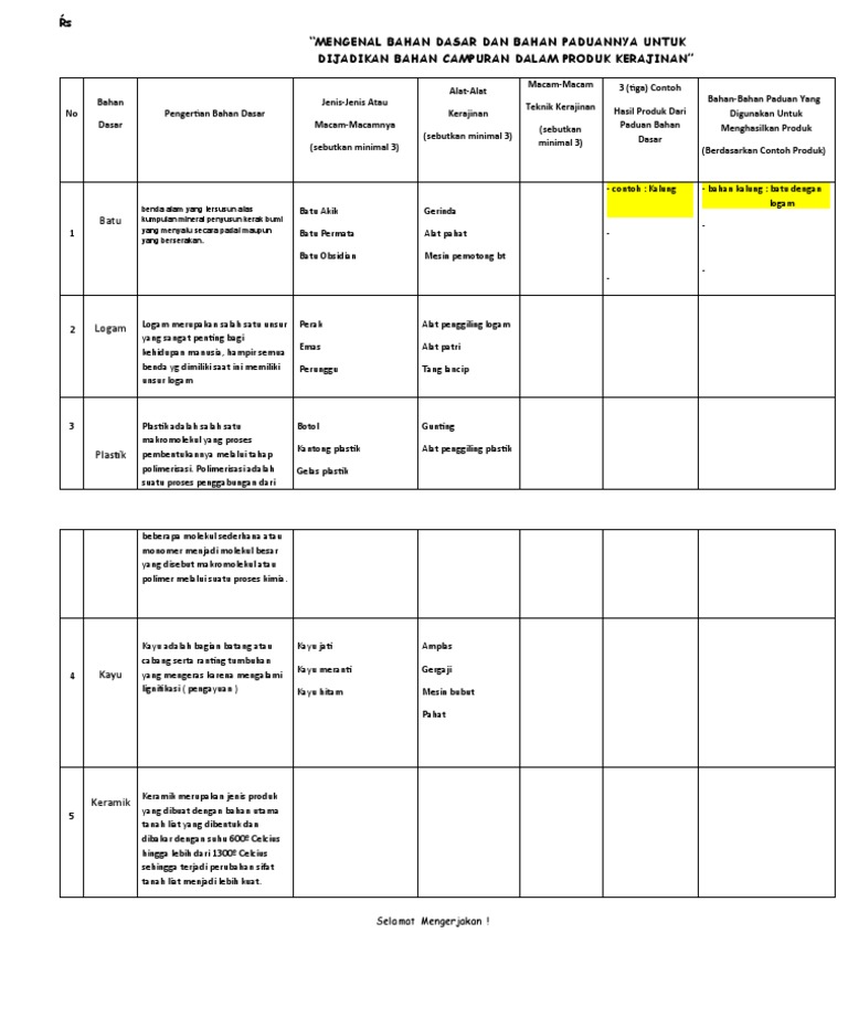 LKPD 3.1. Jenis, Karakteristik, Produk Dan Proses Kerajinan Berbasis ... LKPD 3.1. Jenis, Karakteristik, Produk Dan Proses Kerajinan Berbasis ...