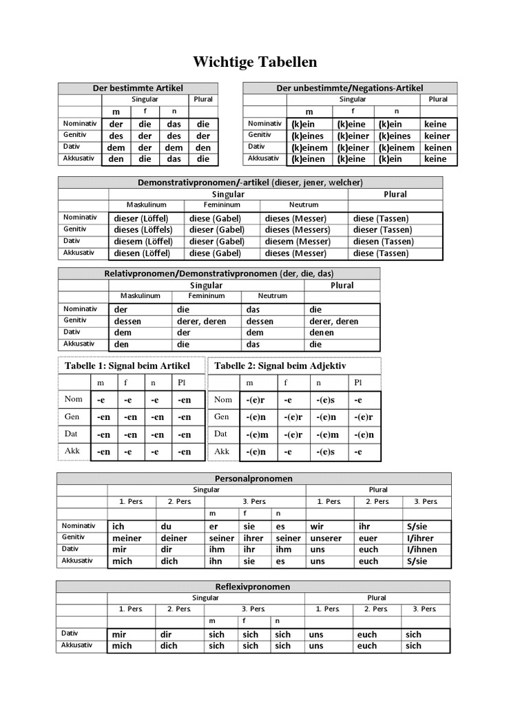 Wichtige Tabellen | PDF