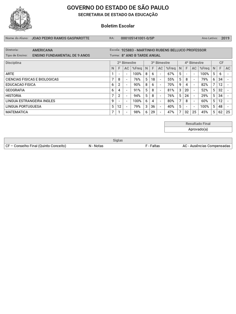 Boletim Escolar Do Aluno | PDF