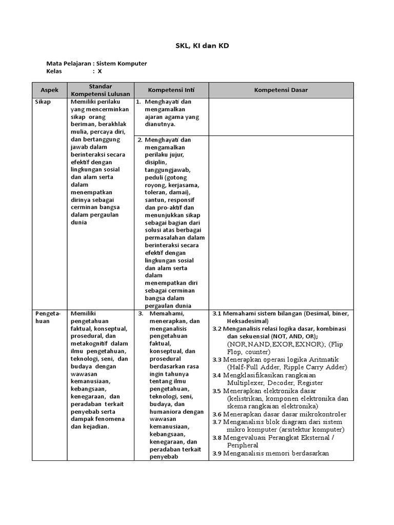 SKL dan Kompetensi Sistem Komputer Kelas X | PDF