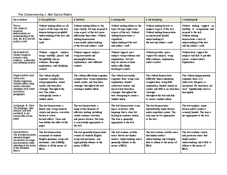 Writing Evaluation Rubric | PDF | Syntax | Understanding