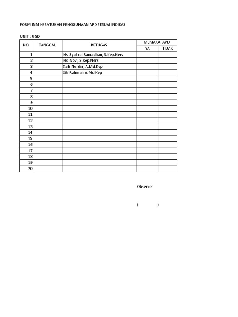 Form INM Kepatuhan APD 2022 | PDF