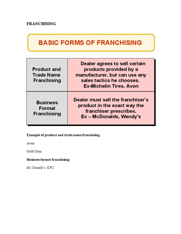 Types of Franchising Explained | PDF