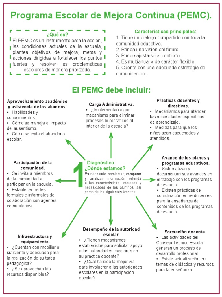 Pemc 1 | PDF | Enseñando | Teoría de la educación