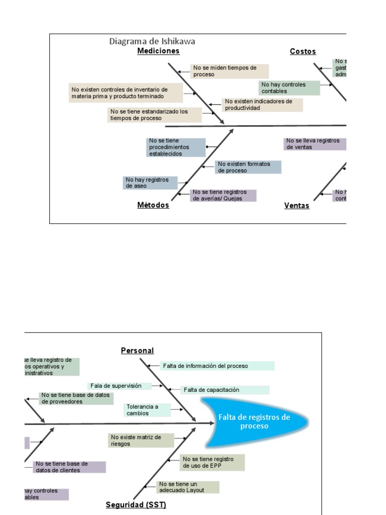 Platilla Diagrama Ishikawa Trapiche | PDF | Lean Manufacturing | Sector ...
