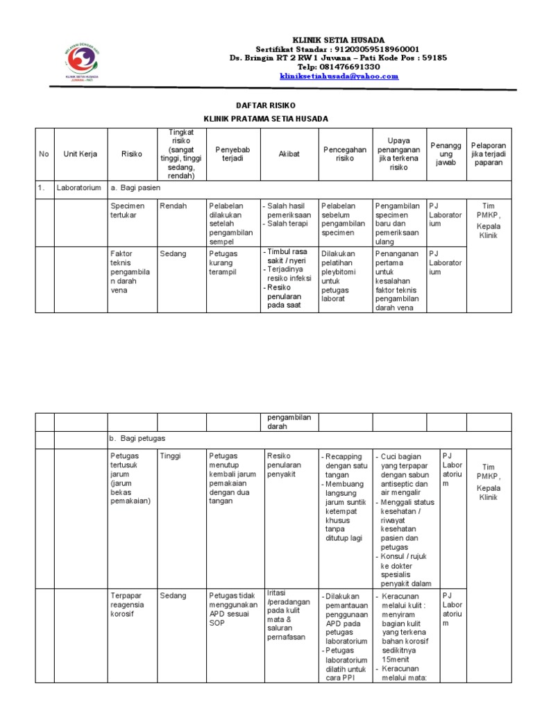 Ep 5 Daftar Risiko Klinik | PDF