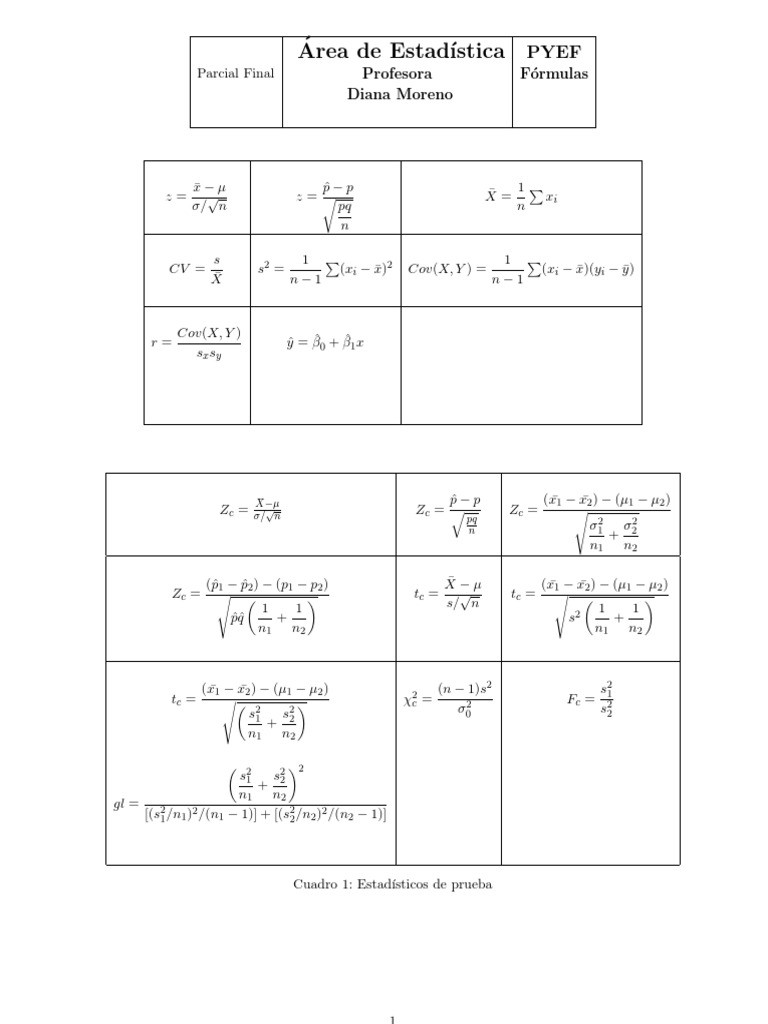 Tabla Formulas UN PDF | PDF