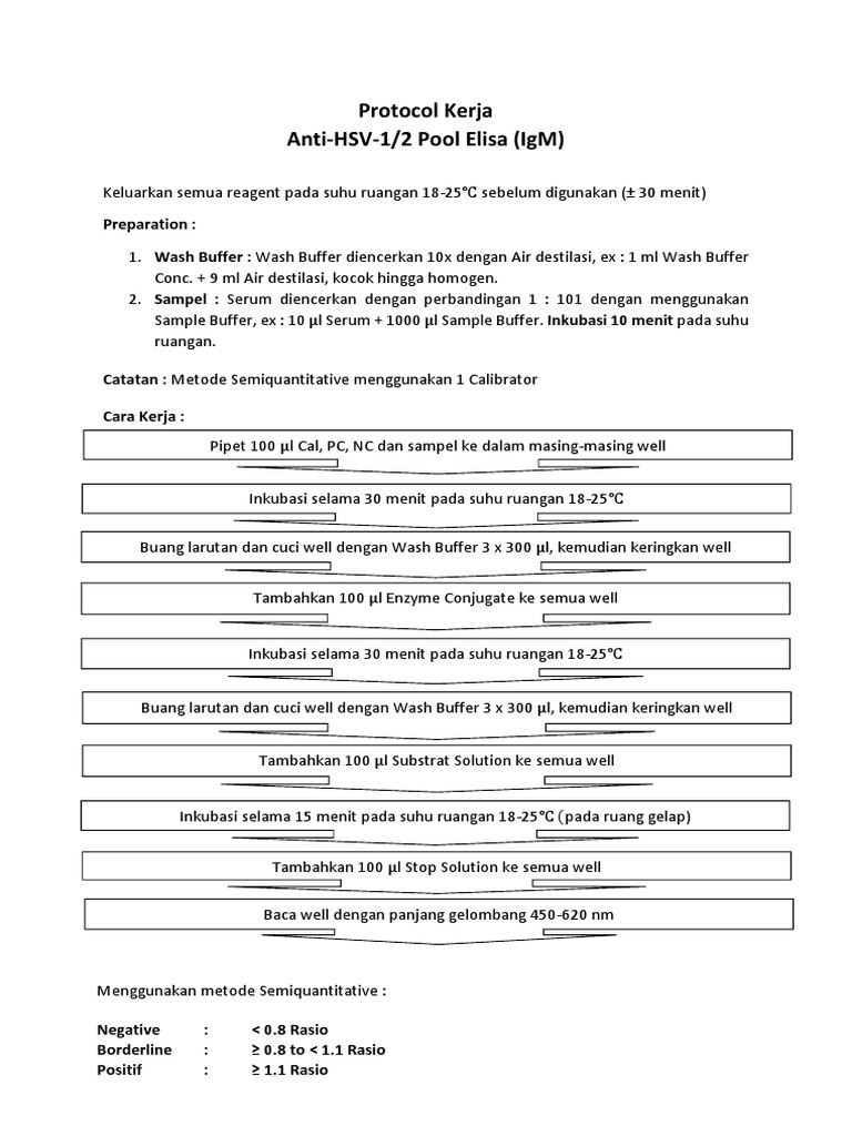 Protocol Kerja Anti-HSV-M Pool Elisa (IgM) | PDF | Sains & Matematika