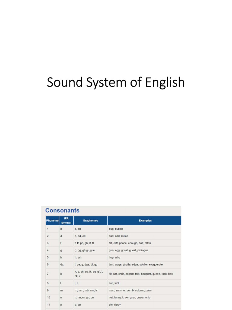 English Sounds | PDF | Vowel | Consonant