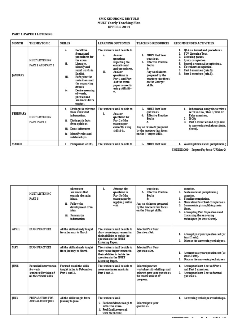 Muet Yearly Teaching Plan 2014 | PDF | Reading Comprehension | Linguistics
