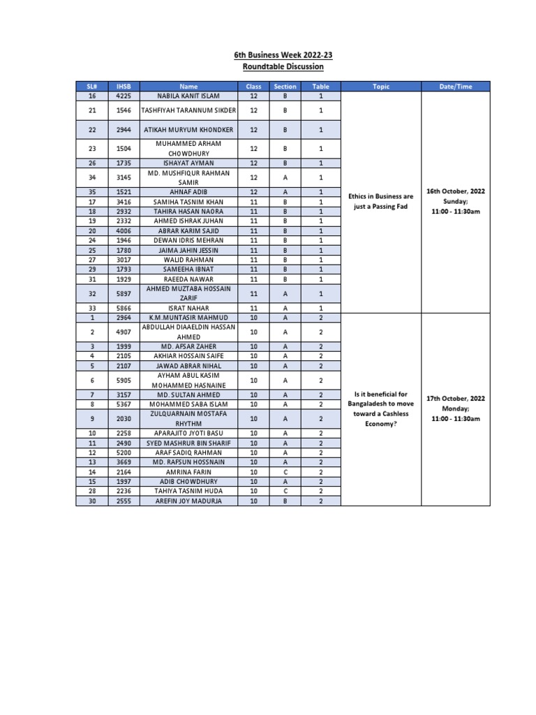 Roundtable Discussion Competition Details | PDF
