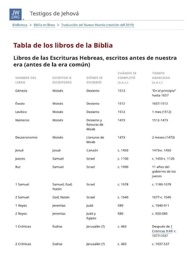 Tabla de Los Libros de La Biblia - T-D-J | PDF