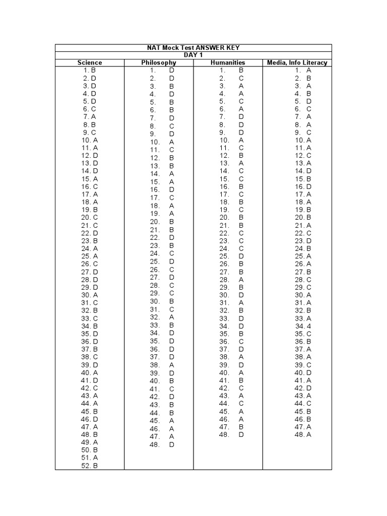 Grade 6 NAT Mock Test Answer Key | PDF | Teaching Methods & Materials