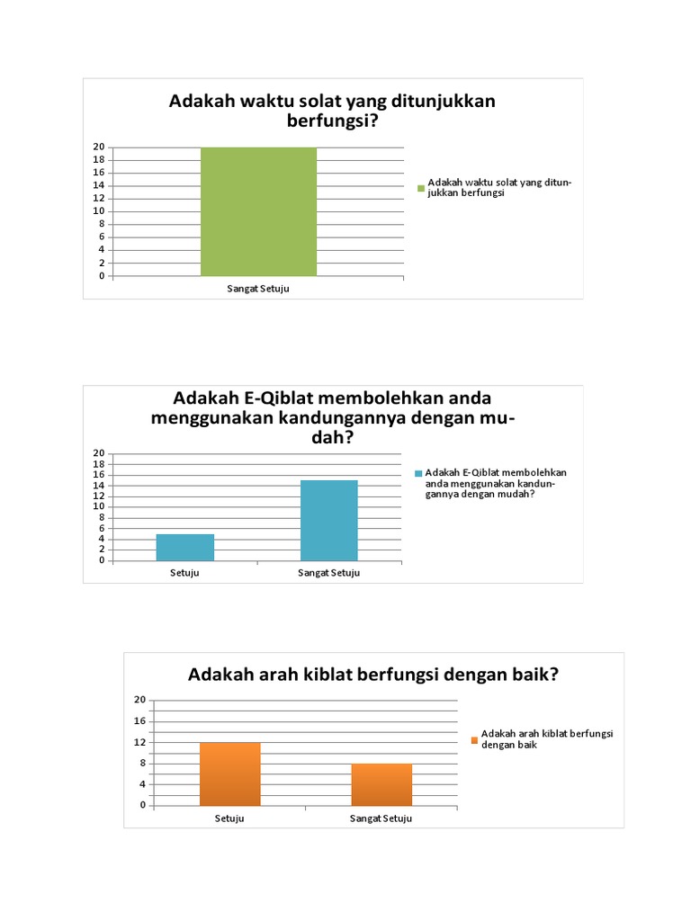 Dapatan Kajiann | PDF