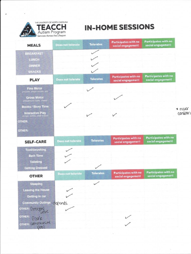 Routines Checklist TEACCH | PDF