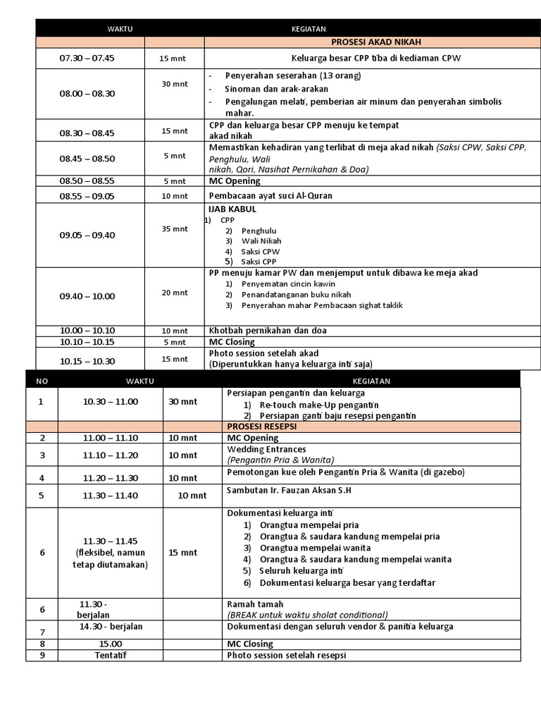 RUNDOWN AKAD NIKAH FIAH _ SAID (Autosaved) (1) | PDF