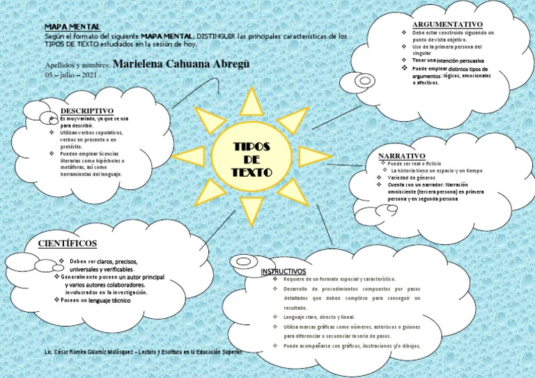 Mapa Mental Tipos De Texto Pdf Pdf Narración Comunicación Humana 5057