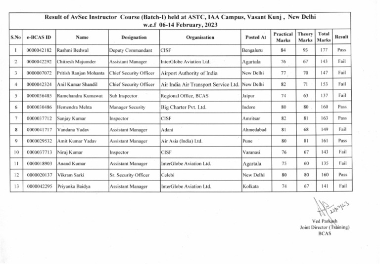 Result of AvSec Instructor Course 06-14 Feb 2023 Batch I | PDF | Government Of India | Law ...
