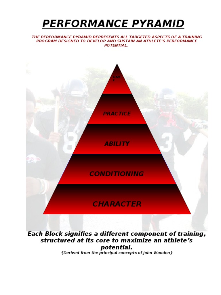 Football Performance Pyramid of Success | Physical Exercise | Weight ...