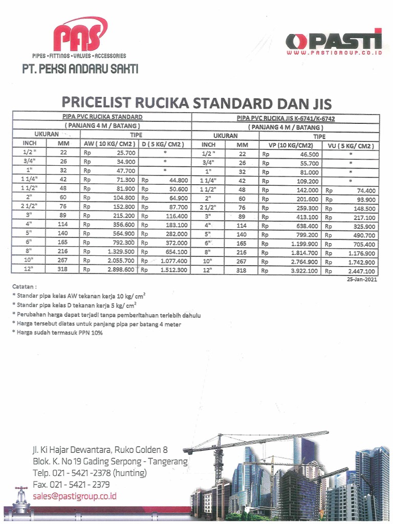 Pricelist Rucika Standard JIS 2021 | PDF