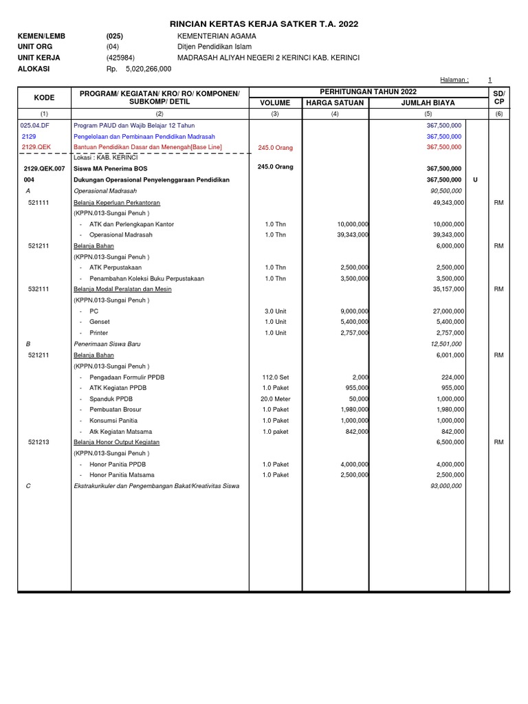 RKAKL MAN 2 Kerinci Rev10 | PDF