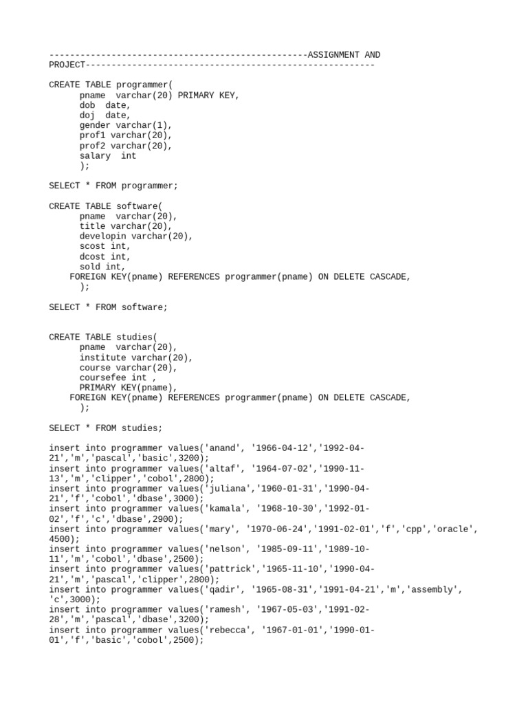 Assignment and Project For SQL | PDF | Programmer | Computer Engineering