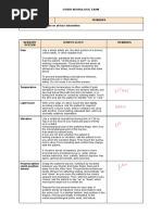 INCAT Sensory Sum Score Overview | PDF | Anatomical Terms Of Location ...
