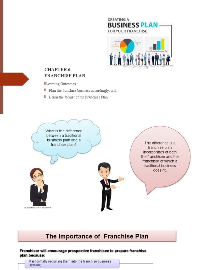 Chapter 6 Franchise Plan | PDF | Franchising | Business