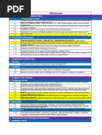 New Handbook of Self Assesment CDAKB | PDF