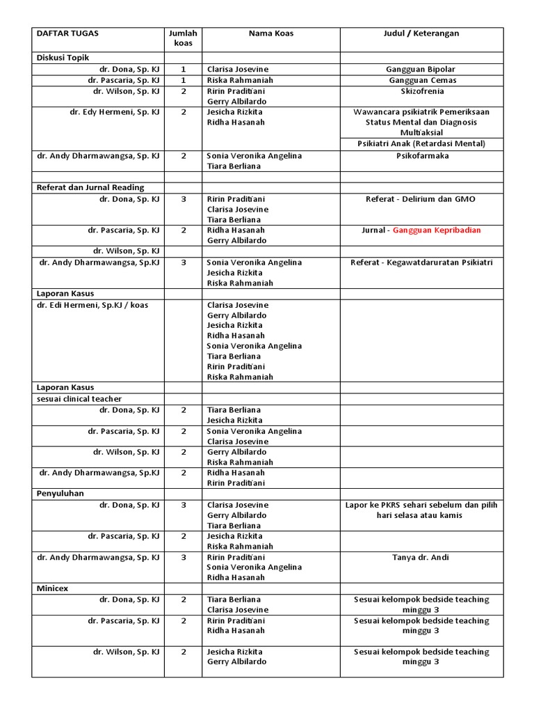New DAFTAR TUGAS | PDF