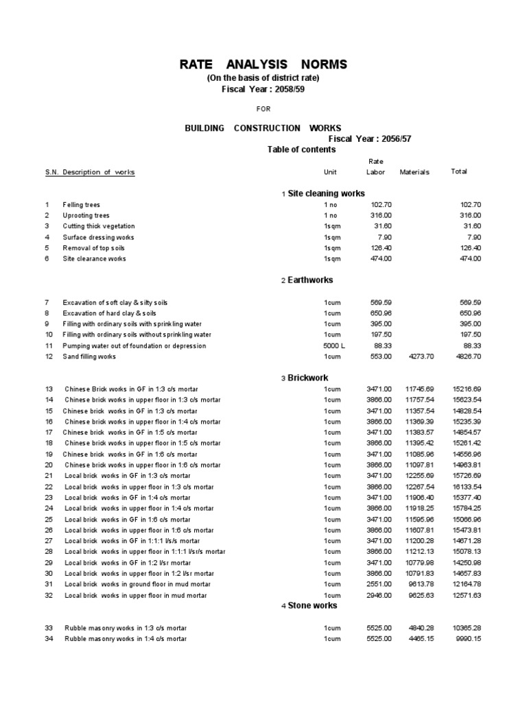 Rate Analysis Calculation | PDF | Plaster | Foundation (Engineering)