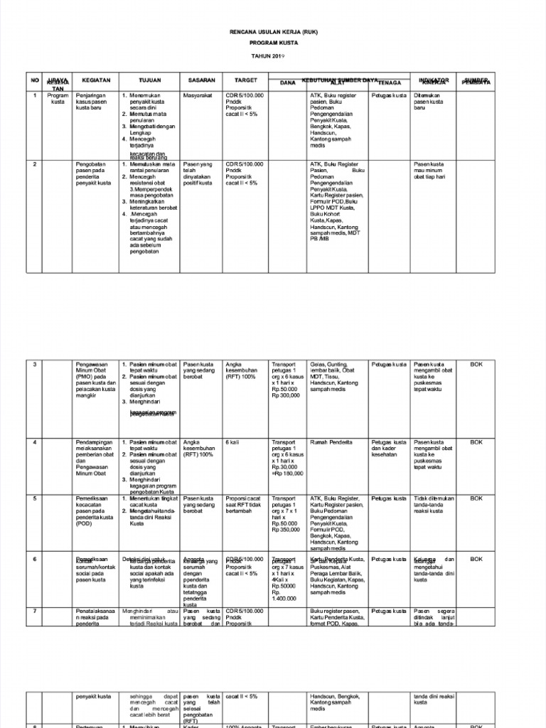 Contoh Ruk Kusta | PDF