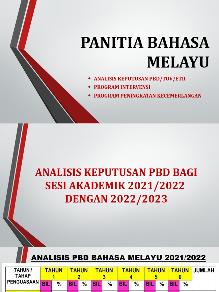 Analisis PBD Panitia BM | PDF
