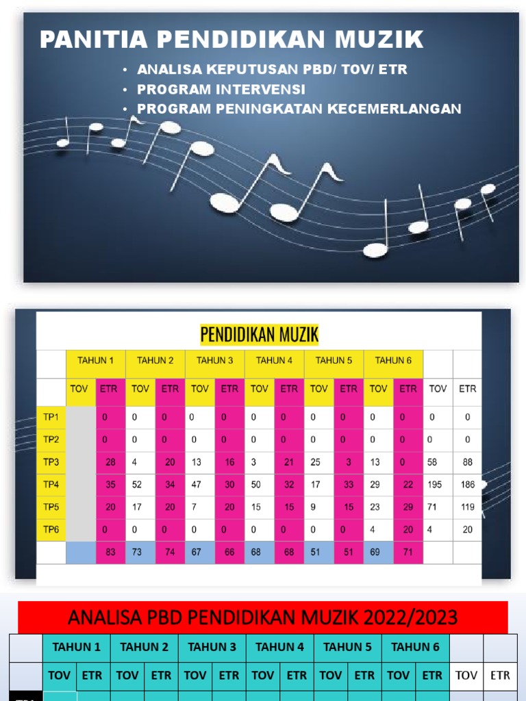 Analisa Panitia Pendidikan Muzik | PDF