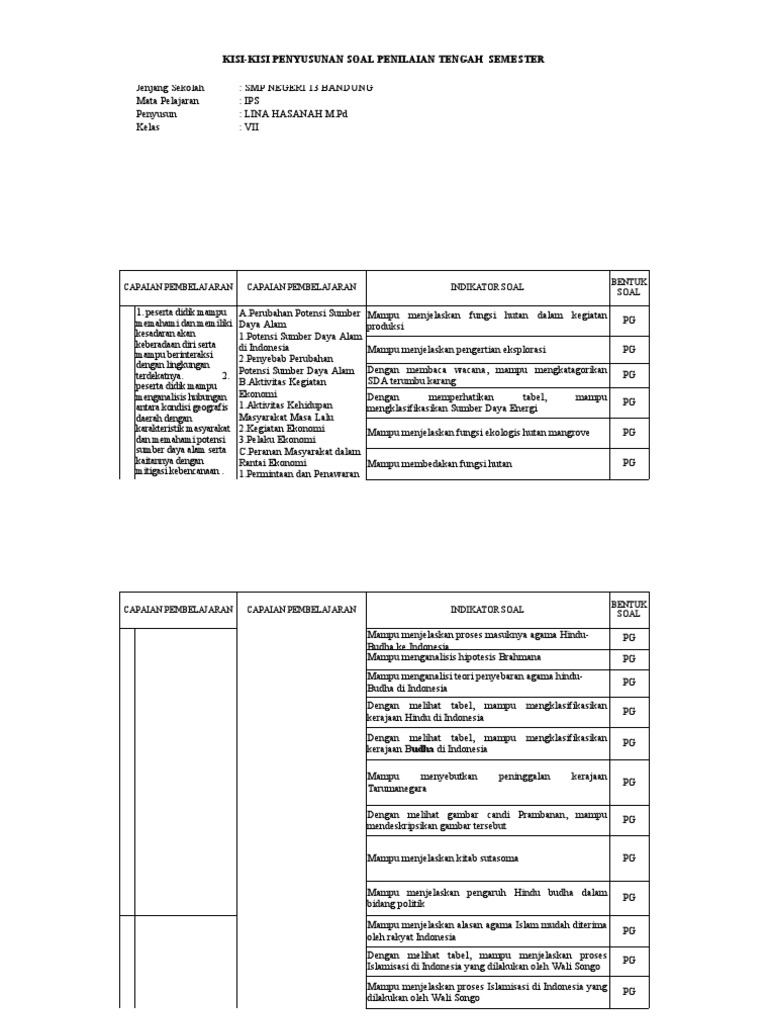 Kisi-Kisi Soal IPS Kelas VII | PDF