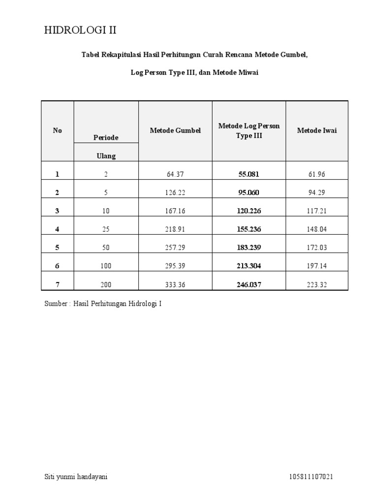 Tabel Rekapitulasi Hasil Perhitungan Curah Rencana Metode Log Person | PDF