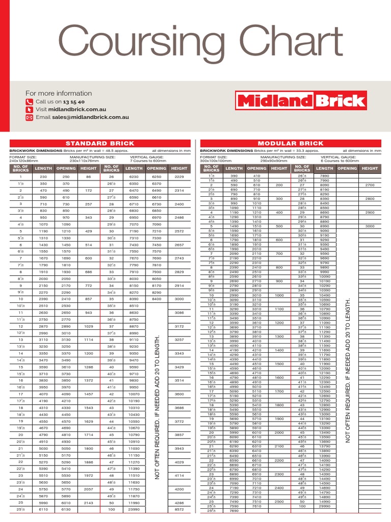 Midland Brick Coursing Chart | PDF | Brick | Masonry