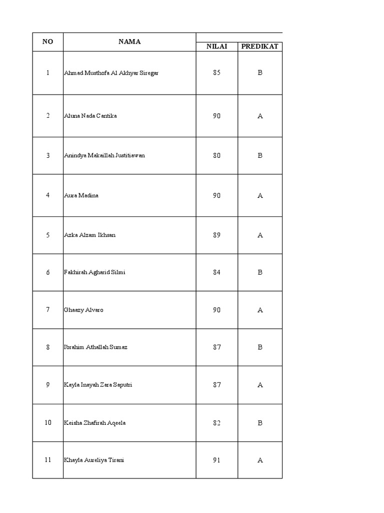 3a Rapor Pas Sem 2 Juni 2021 | PDF