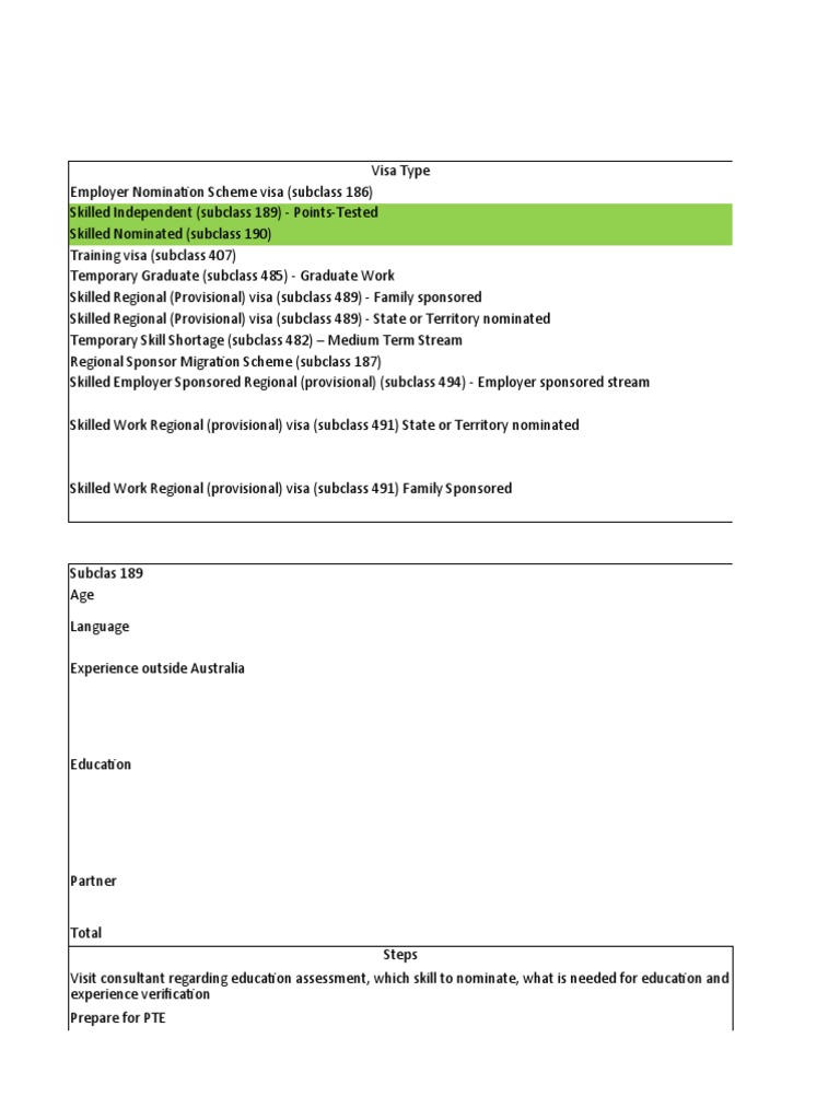 Australia Immigration Requirements | PDF | Travel Visa
