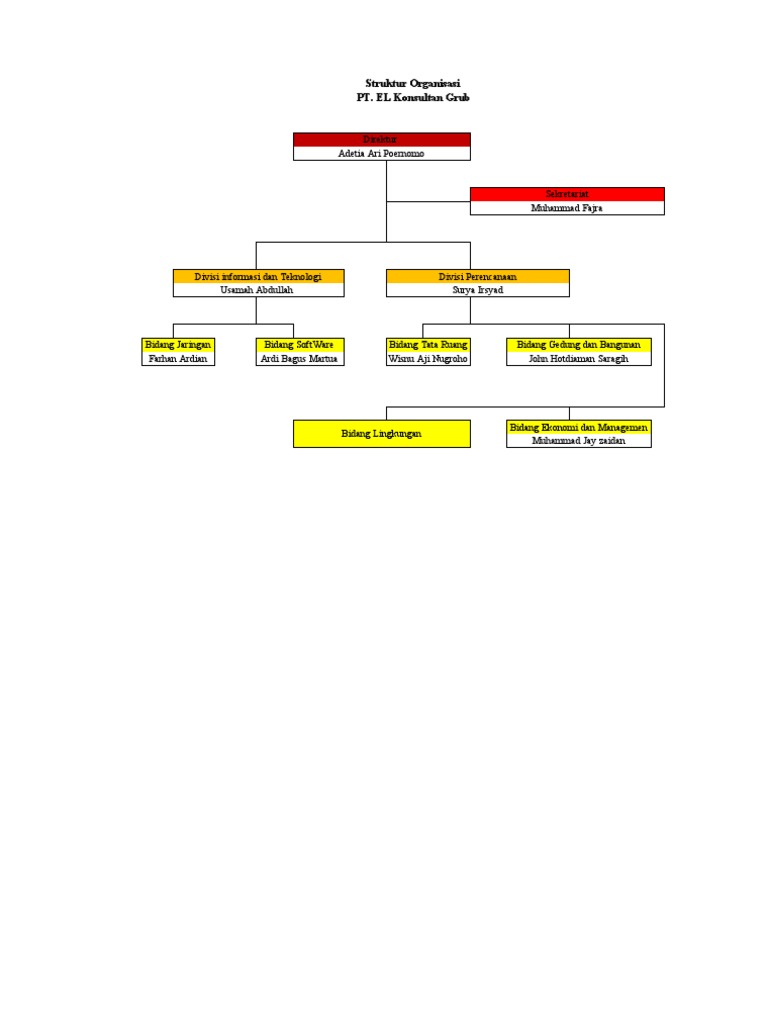 Struktur PTLF.xlsx | PDF