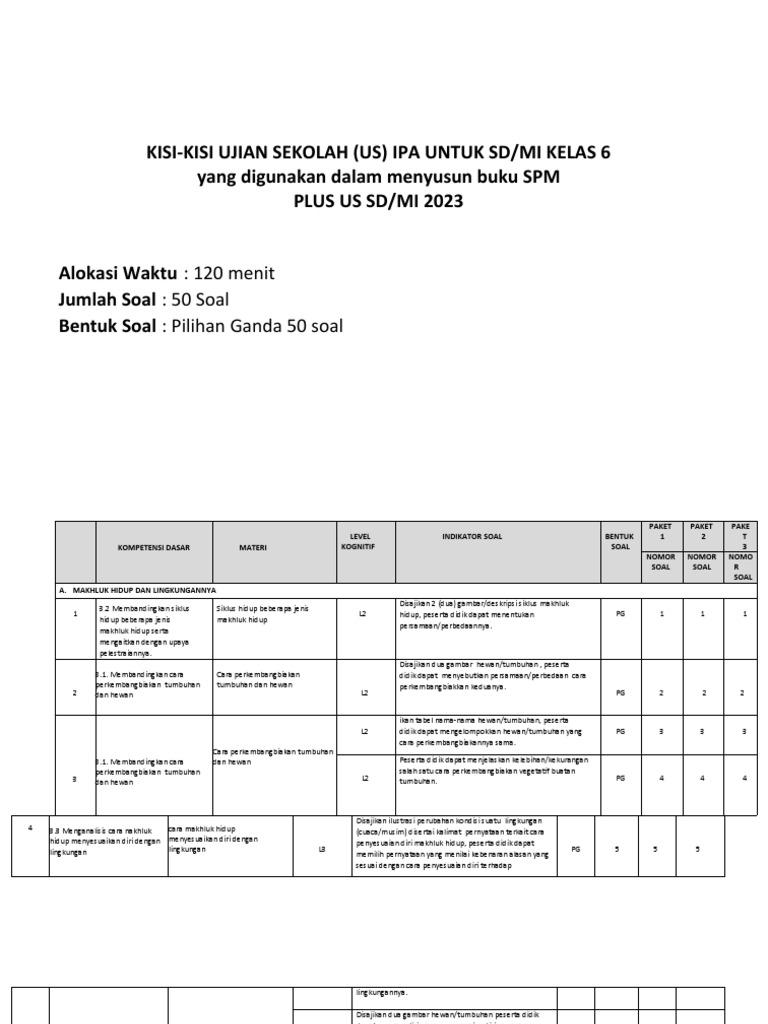 Kisi-Kisi Us SD Ipa 2022-2023 | PDF