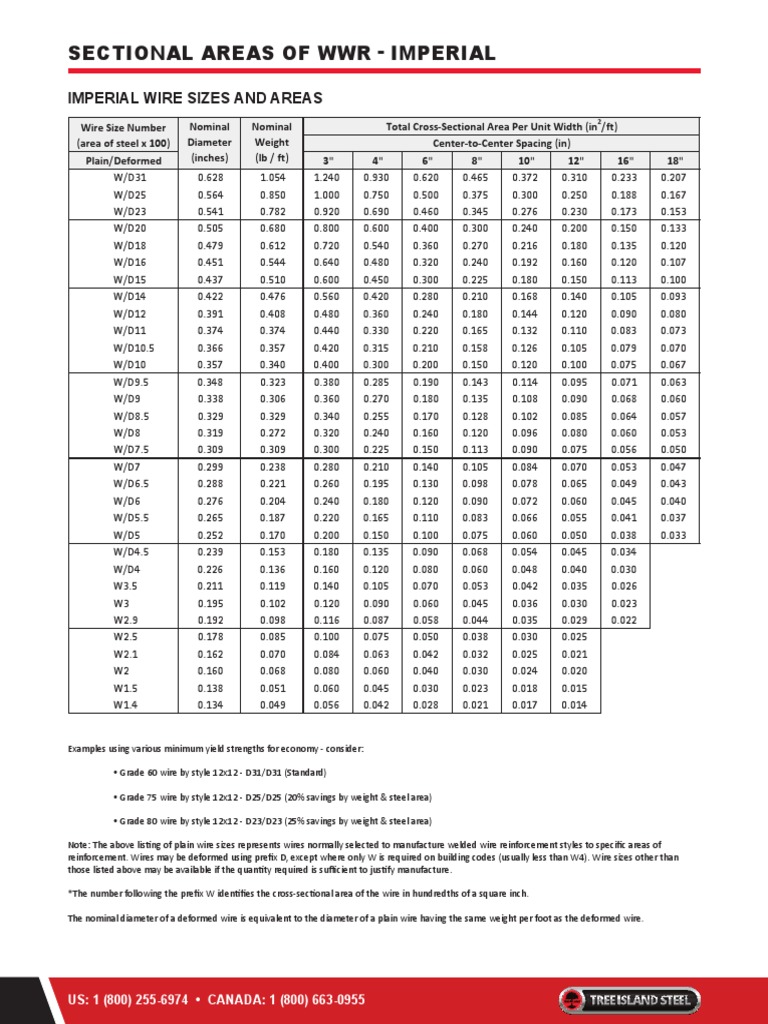 WWR Sectional Areas Table PDF | PDF | Materials | Secondary Sector Of ...