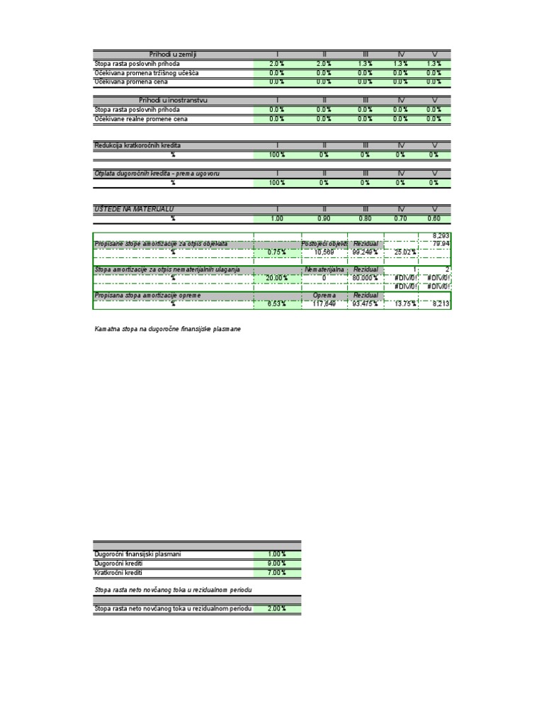 Procena XY Primer | PDF