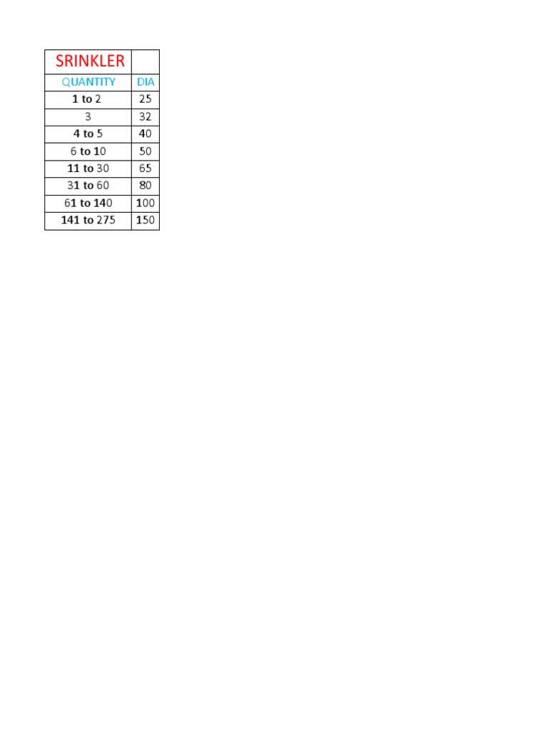 Sprinkler Pipe Size Chart | PDF
