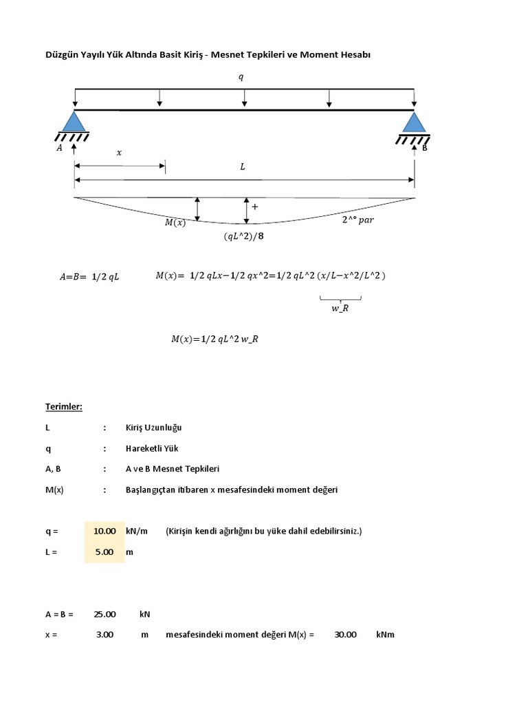 4 Duzgun Yayili Yuk Altinda Basit Kiris Hesabi | PDF 4 Duzgun Yayili Yuk Altinda Basit Kiris Hesabi | PDF