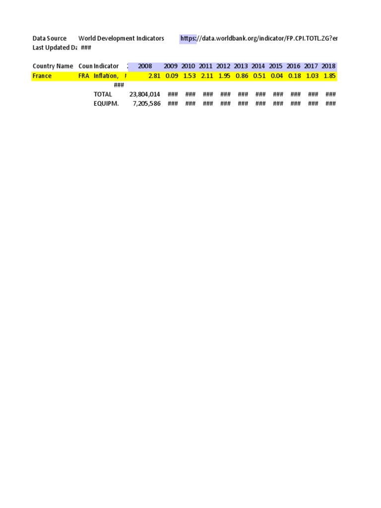 API FP - CPI.TOTL - ZG DS2 en Excel v2 4901844 | PDF